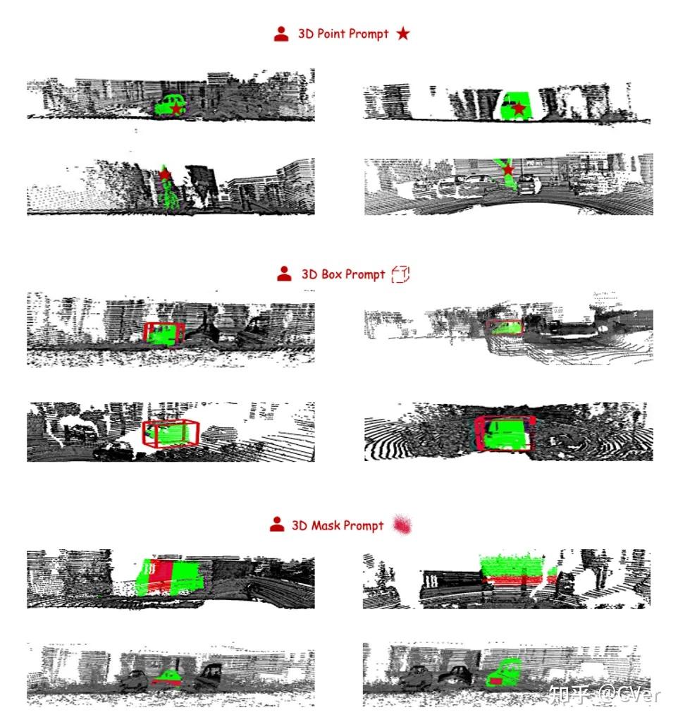 3D分割一切新工作！SAM2Point联合SAM2：首次实现任意3D场景，任意Prompt的分割！ - 知乎