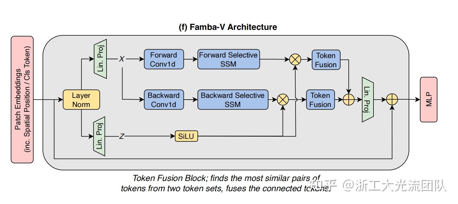 Mamba1 Out, Mamba2 In! - 知乎
