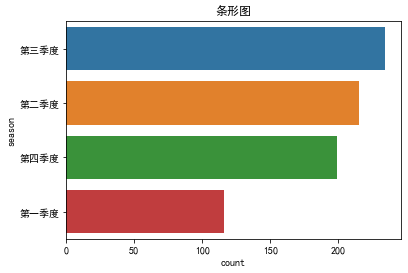 使用python进行分组汇总和绘制条形图 - 知乎