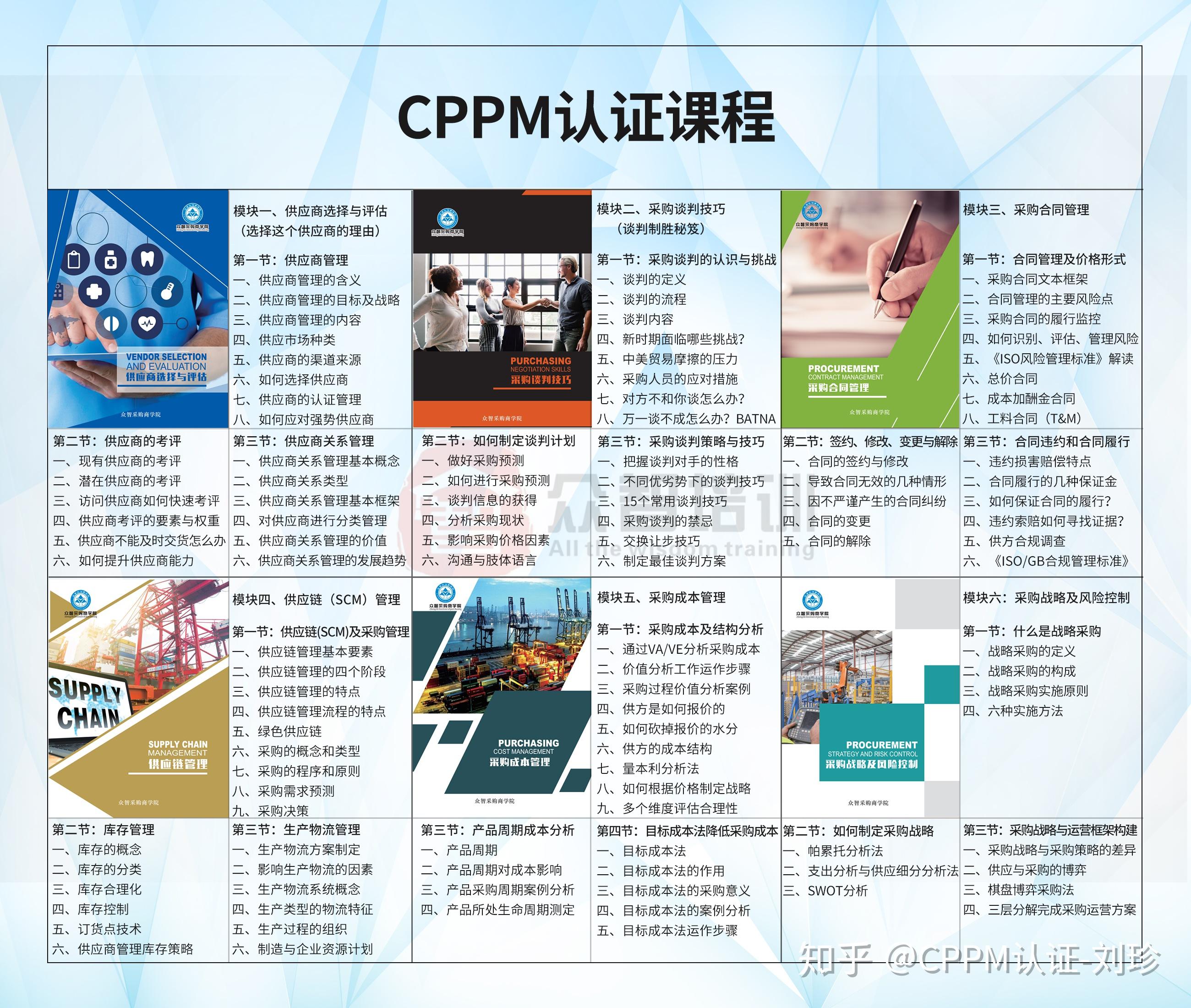 辟谣！CPPM到底值得学吗？ - 知乎