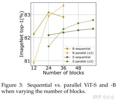 Transformer（二十二）Three Things about ViT - 知乎