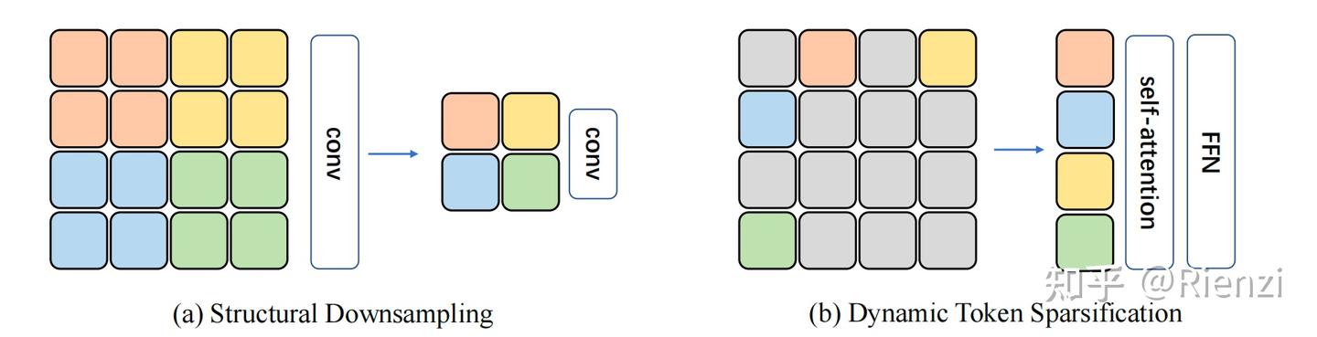 ViT Token Pruning 论文笔记 - 知乎