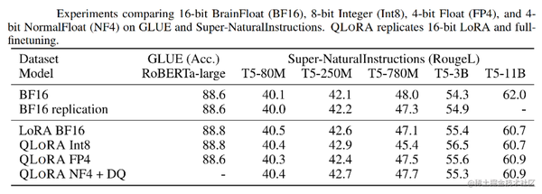 大模型参数高效微调技术原理综述（五）-LoRA、AdaLoRA、QLoRA - 知乎