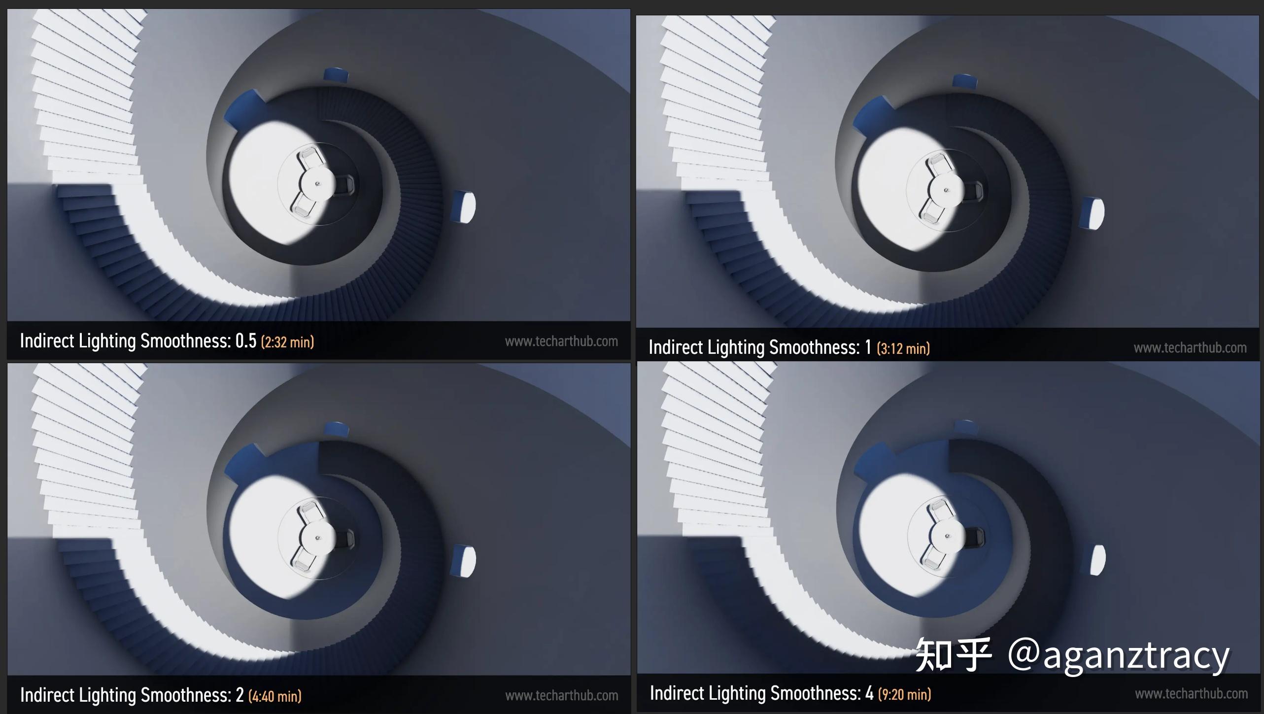 UE4中的Lightmass设置对比|灯光烘焙|全局光照 - 知乎