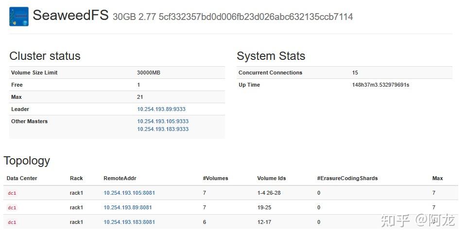 SeaweedFS介绍安装集群部署总结 - 知乎
