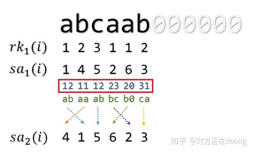 后缀数组（suffix Array）详解（基数排序倍增） 知乎