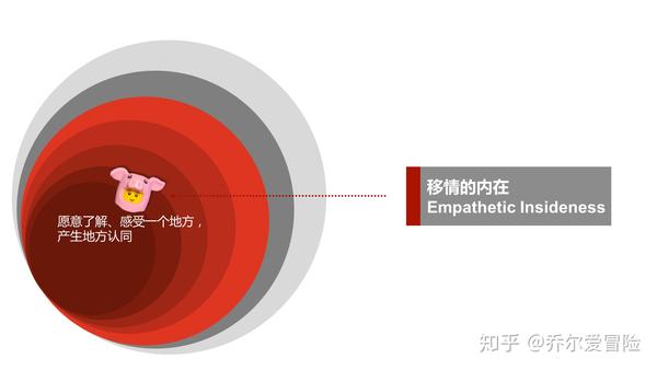 地理 | 如何制造「地方感」 - 知乎