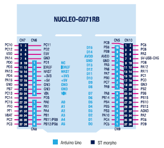 STM32G0板卡试用 | NUCLEO-G071RB板之PWM调光实验 - 知乎