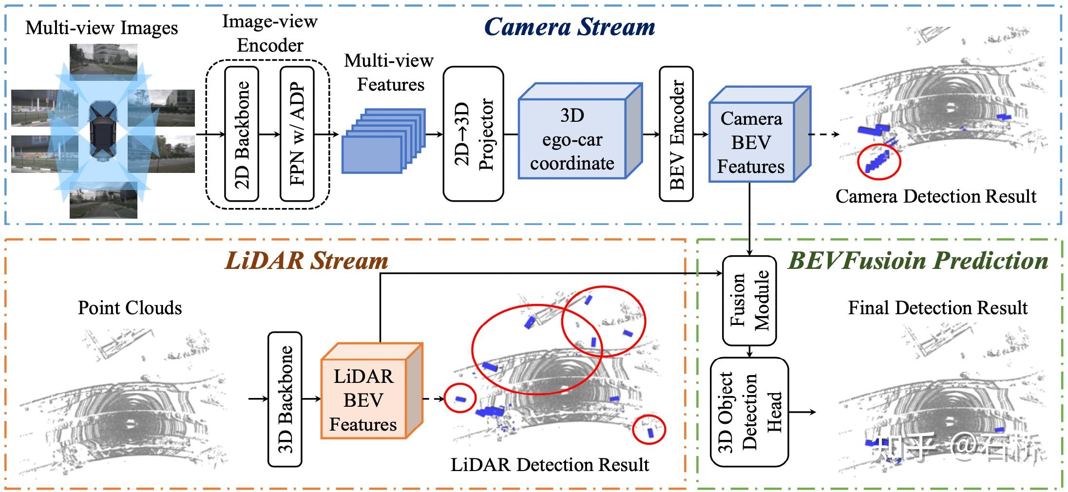 自动驾驶中的BEV感知与建图小记 - 知乎