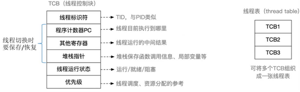 三万字漫游计算机操作系统知识 - 知乎