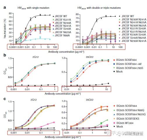 SCI作图进阶版GraphPad绘图技能2.0：IC50的log转化技巧 - 知乎