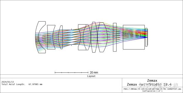 揭秘车载光学黑科技：从HUD的PGU到智能座舱投影的光学设计挑战-OD11 - 知乎