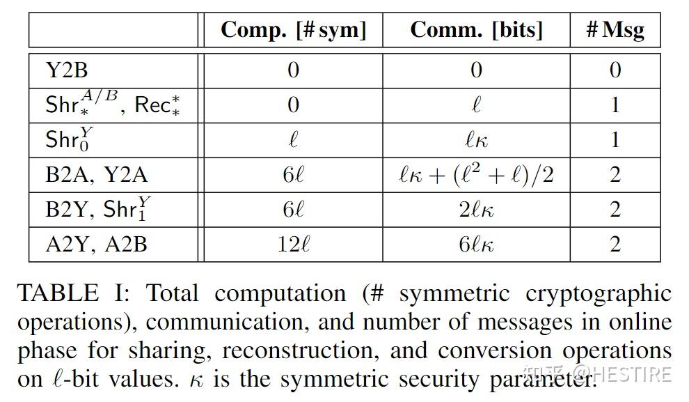 ABY-A framework for efficient mixed-protocol secure two-party computation - 知乎