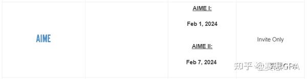 2023/24年美国AMC数学竞赛时间出炉，备考攻略来了~ - 知乎