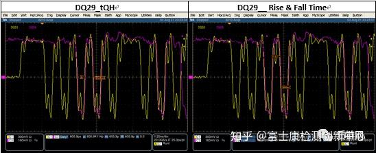 【信号完整性测试八】DDR接口 TX & RX 测试解决方案 - 知乎
