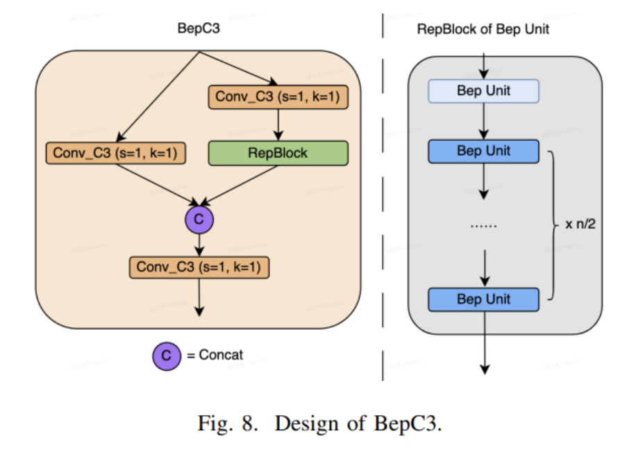 Repvgg-style ConvNets，硬件友好！详解YOLOv6的高效backbone：EfficientRep - 知乎
