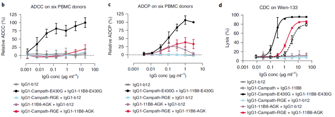 驾驭抗体的Avidity - 知乎