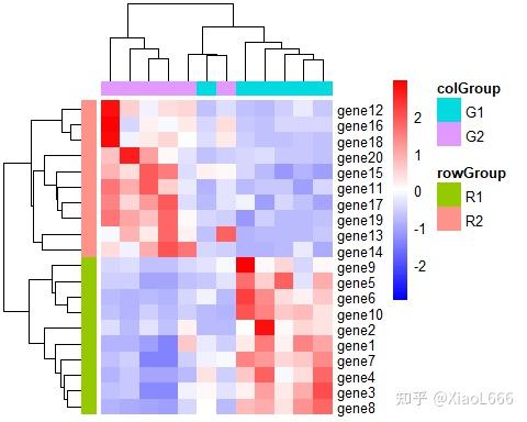 使用pheatmap包绘制热图 - 知乎