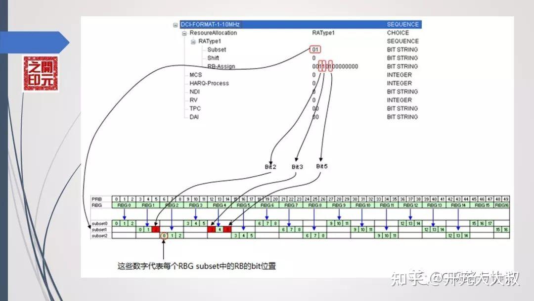 5G资源分配--resource allocation - 知乎