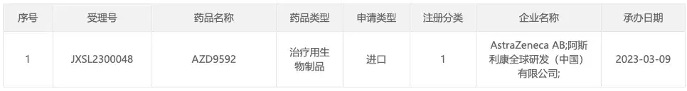普方生物丨不只FRα ADC，更在于EGFR/cMetADC - 知乎