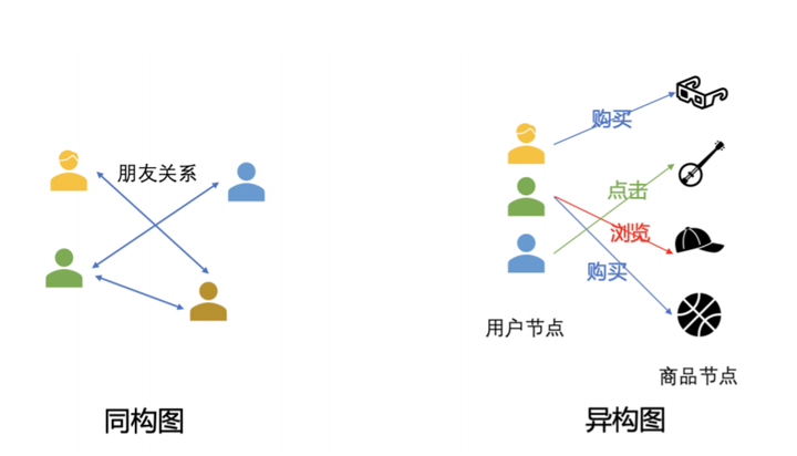 从GCN到RGCN，从同构图到异构图 - 知乎