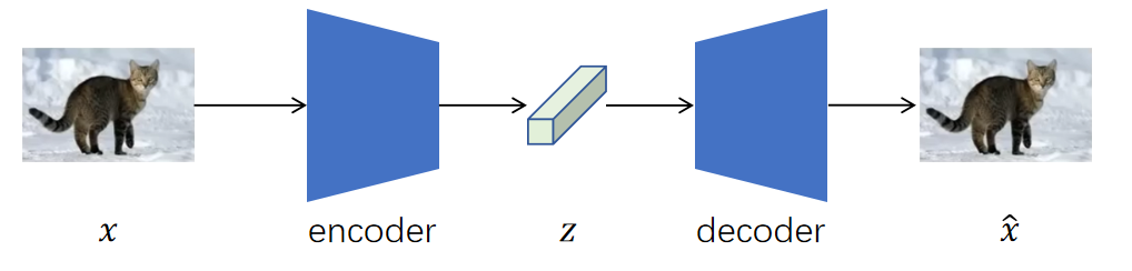 从 Auto Encoder 到 Stable Diffusion 的学习总结 - 知乎