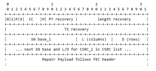 FEC深入浅出2 - RTP封装 - 知乎