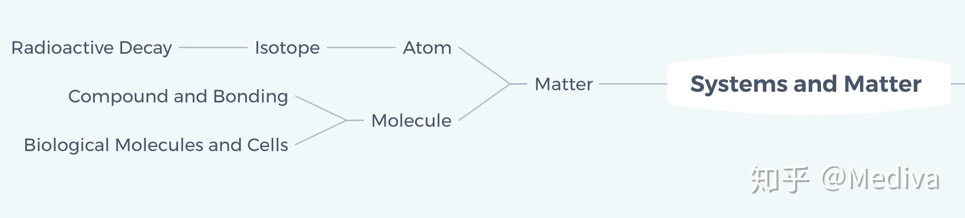 AP环境科学突击复习Part 1：Earth Science Concepts - 知乎