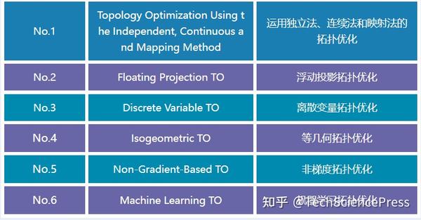 CMES:开源代码助力初学者深入探索拓扑优化研究 | TSP文章精选 - 知乎