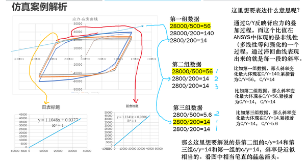 chaboche-在ansys中的运行结果规律体现 - 知乎