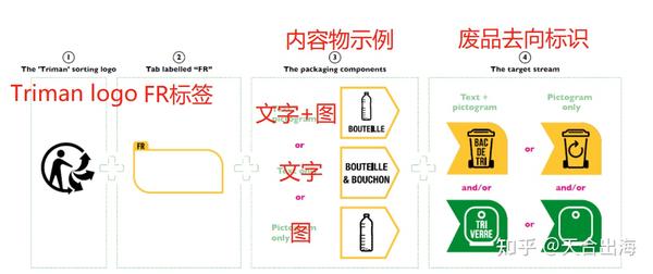 一文讲解法国包装法Triman标识使用指南 - 知乎