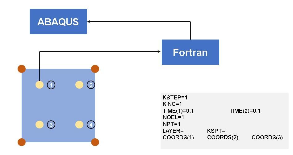 ABAQUS中是如何进行计算的 - 知乎
