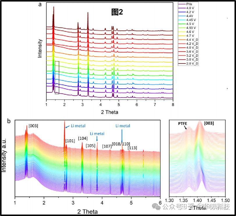 从基础开始，深度解析XRD精修技术！ - 知乎