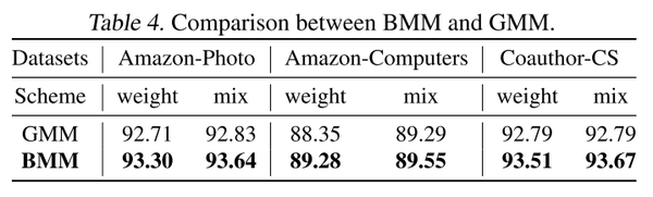 论文笔记 | ICML 2022 | ProGCL: Rethinking Hard Negative Mining in Graph Contrastive Learning - 知乎