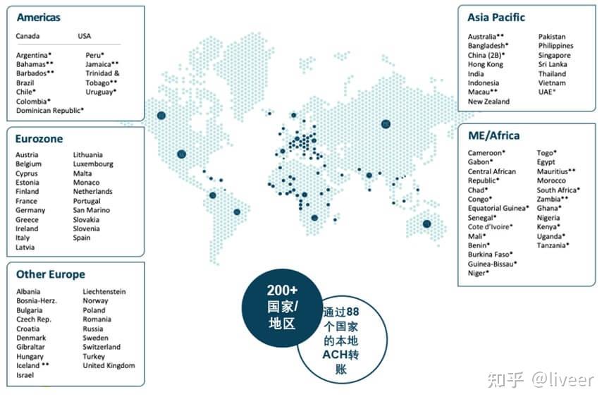 Earthport：备受卡组织青睐的英国跨境支付专家（转载） - 知乎