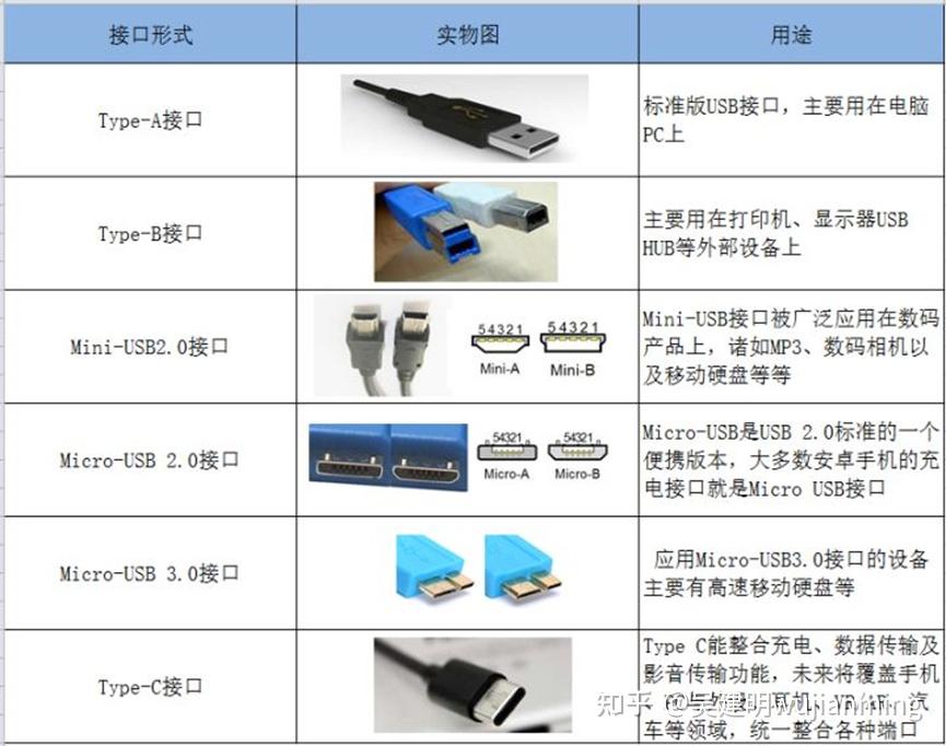 USB Type-C技术与应用 - 知乎