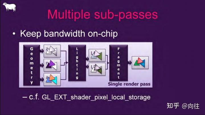 剖析虚幻渲染体系（10）- RHI（03） - 知乎
