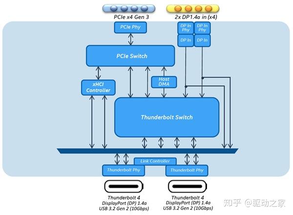 Intel出货首款雷电4主控：AMD也能用 - 知乎