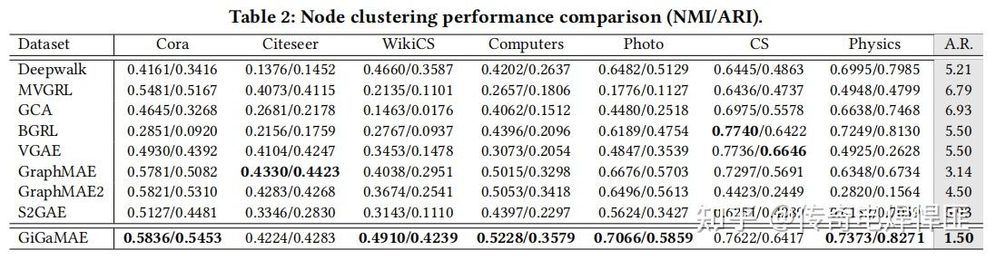 GiGaMAE: Generalizable Graph Masked Autoencoder via Collaborative ...