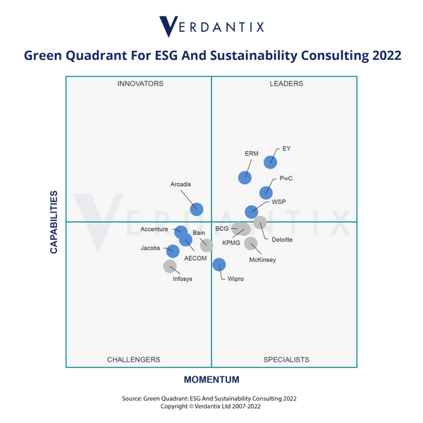什么是ESG | ESG留学项目汇总 - 知乎