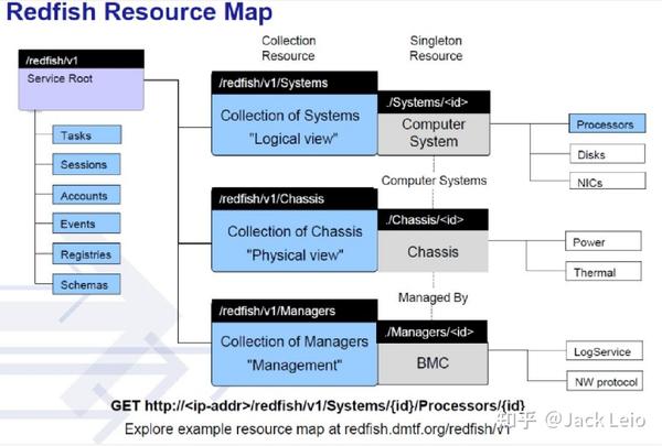 BMC介绍篇 - 知乎