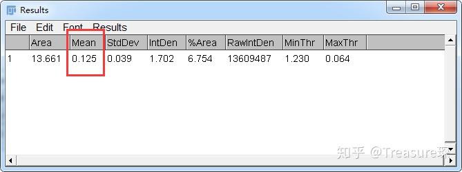 ImageJ实用技巧——平均荧光强度检测(定量分析篇) - 知乎