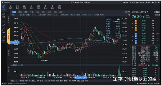 PTrade 量化交易系统操作手册——带你入门 - 知乎