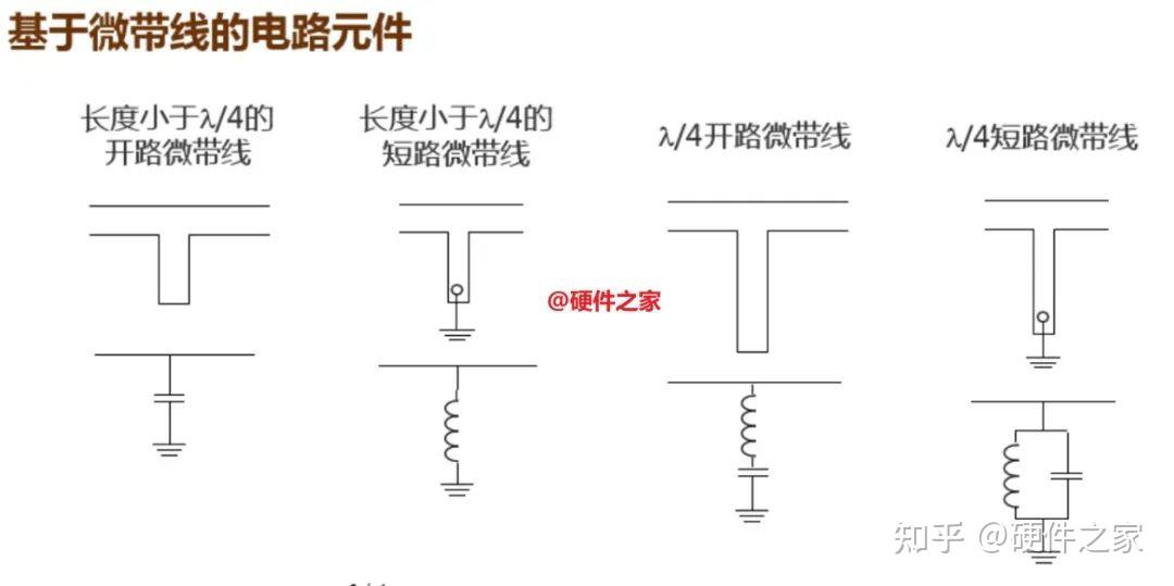 HFSS19 官方案例教程W03 - SMA接头与微带分支 - 知乎