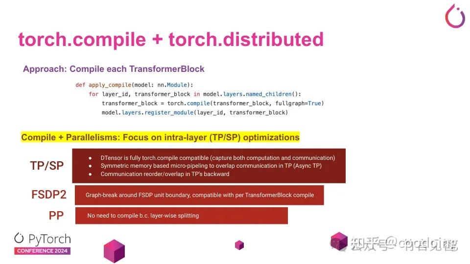 PyTorchConf2024，利用Torch.Compile、FSDP2、FP8等技术加速LLM训练 - 知乎