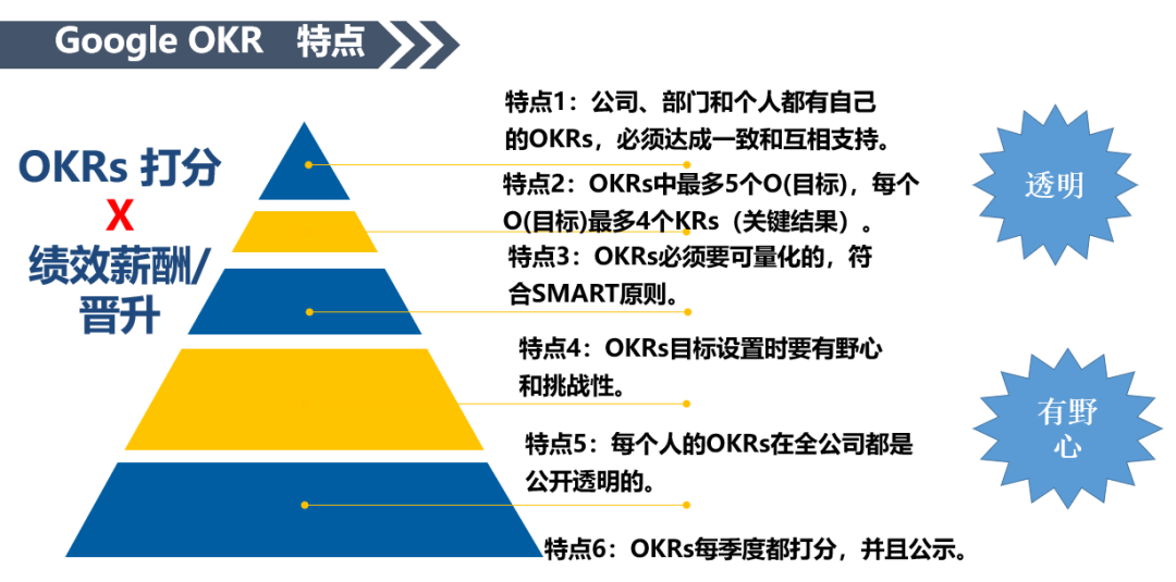 字节跳动10万人都在用的OKR，到底该怎么制定？ - 知乎