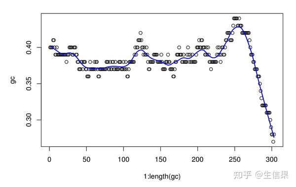一分钟教会你如何用R语言包Biostrings处理生物学序列数据 - 知乎