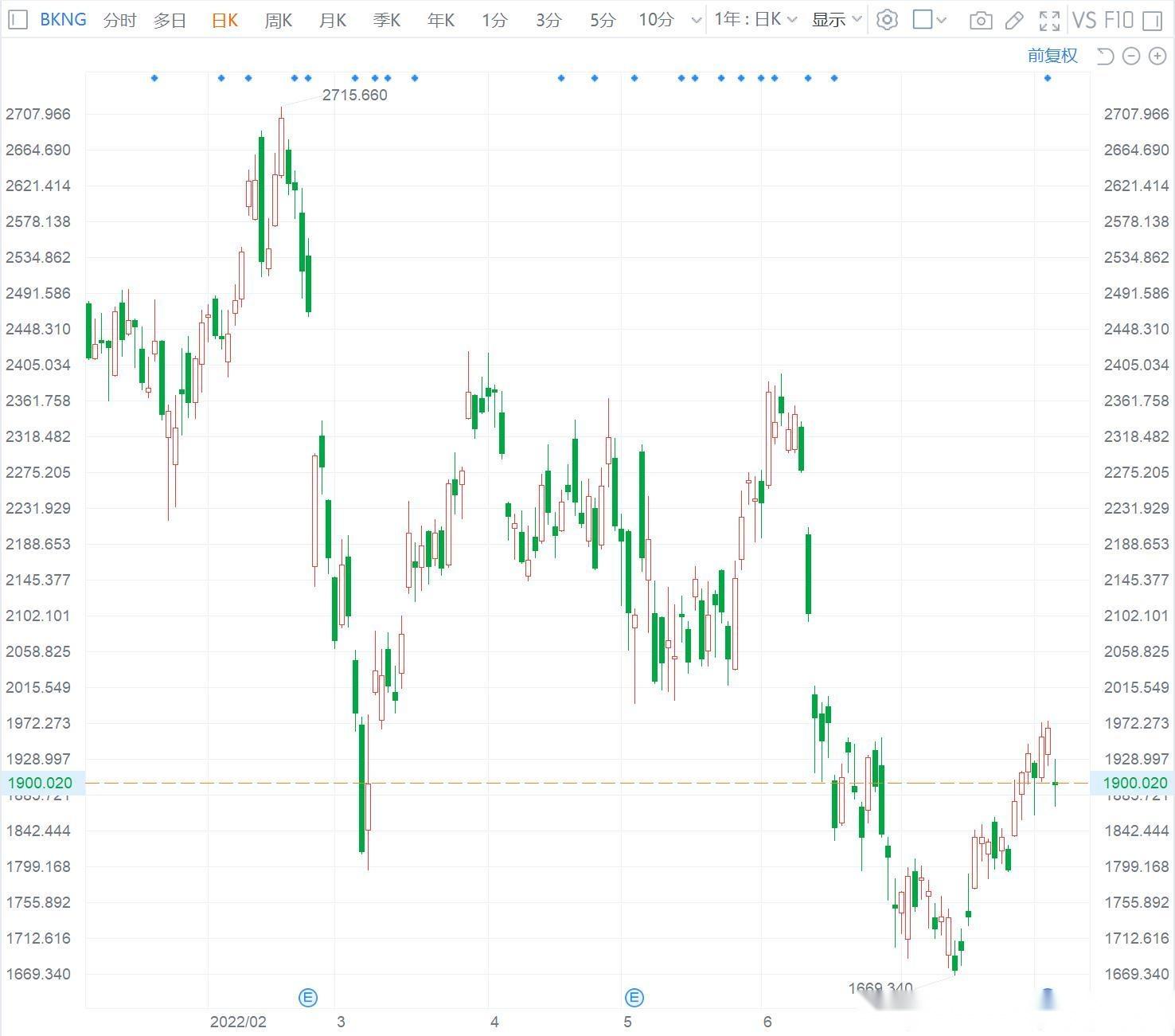 美股异动 | 在线旅游平台Booking跌3% 三季度预定量不及预期 - 知乎