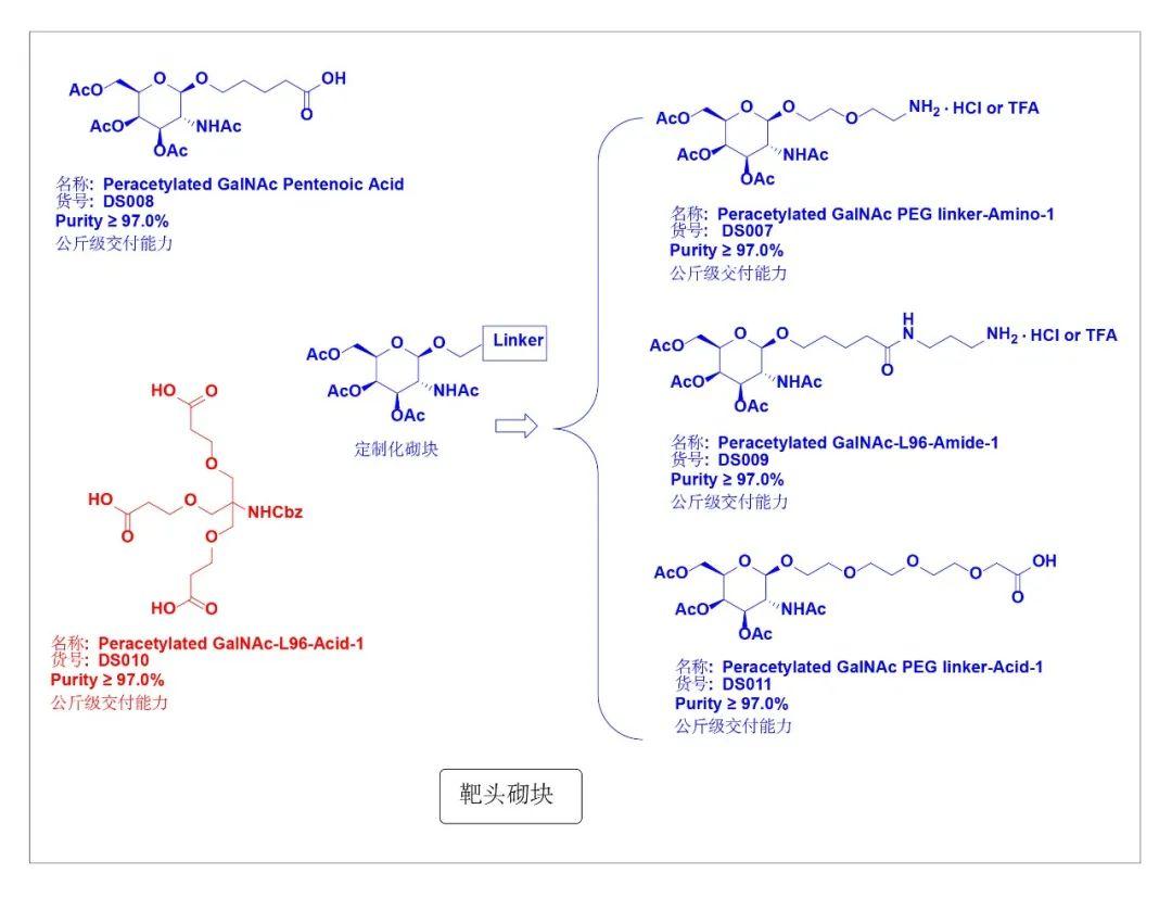 GalNAc之变，创新触手可及 - 知乎