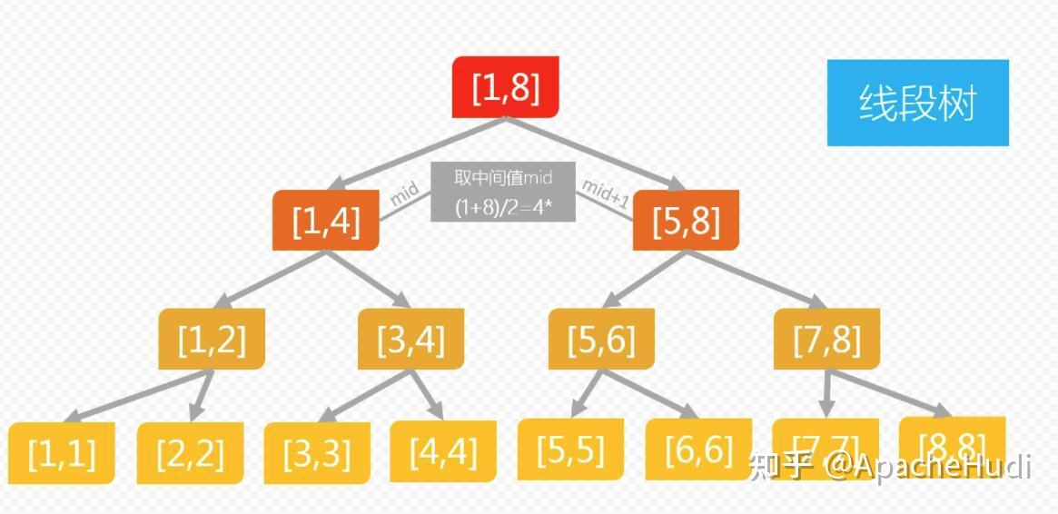 17张图带你彻底理解Hudi Upsert原理 - 知乎